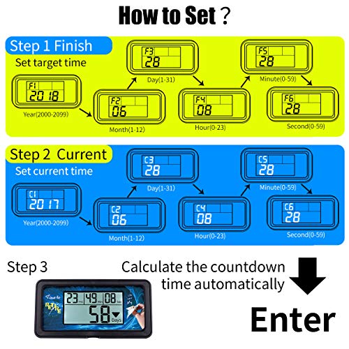 AIMILAR Digital Countdown Days Timer - 9999 Days Count Down Days Timer with Backlight for Retirement Wedding Vacation Christmas New Baby Classroom Lab Kitchen Cooking (Retirement)