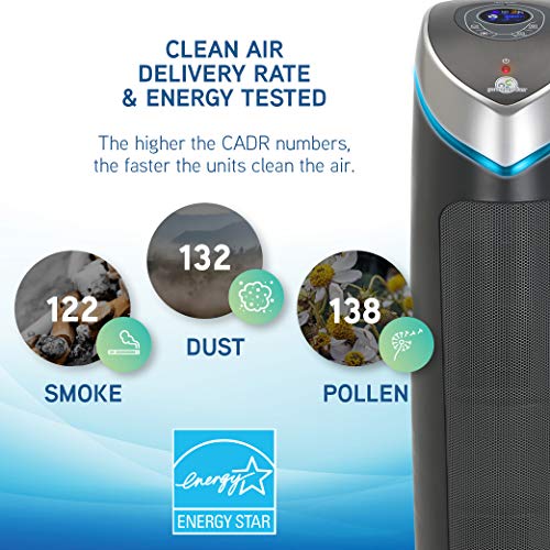 Germ Guardian Air Purifier with HEPA 13 Pet Filter, Removes 99.97% of Pollutants, Covers Large Room up to 915 Sq. Foot in 1 Hr, UV-C Light Helps Reduce Germs, Zero Ozone Verified, 28", Gray, AC5250PT