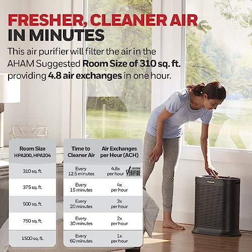 Honeywell HPA200 HEPA Air Purifier for Large Rooms - Microscopic Airborne Allergen+ Reducer, Cleans Up To 1500 Sq Ft in 1 Hour - Wildfire/Smoke, Pollen, Pet Dander, and Dust Air Purifier – Black