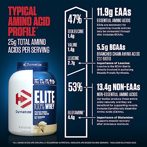 Dymatize Elite 100% Whey Protein Powder, 25g Protein, 5.5g BCAAs & 2.7g L-Leucine, Quick Absorbing & Fast Digesting for Optimal Muscle Recovery, Gourmet, 5 Pound Vanilla 80 Ounce