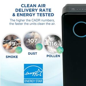 Germ Guardian Air Purifier for Homes with Pets, H13 Pet HEPA Filter, Removes Pet Dander, Dust, Allergens, Smoke, Pollen, Odors, Mold, UV-C Light Helps Kill Germs, 22 Inch, Black, AC4300BPTCA