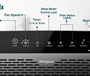 Whirlpool WPPRO2000M Whispure True Hepa Air Purifier, Activated Carbon, 508 Sq ft, Smart Auto Mode, Ideal For Allergies, Odors, Pet Dander, Mold, Smoke, Wildfire, Germs - Silver