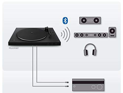 Sony PS-LX310BT Belt Drive Turntable: Fully Automatic Wireless Vinyl Record Player with Bluetooth and USB Output Black