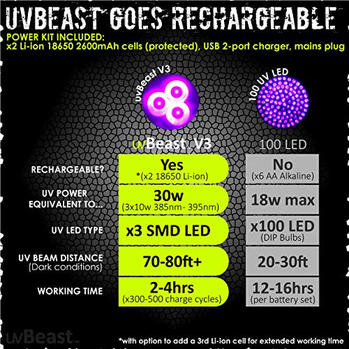 uvBeast New V3 385-395nm Black Light UV Flashlight - HIGH Power Upgraded Triple Broad Band LEDs Best for Professional/Commercial Use - USA Stock - UK Design