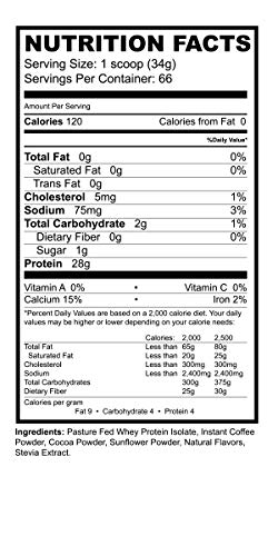 Precision ISO Mochaccino (5lb) | 28g Premium Pasture Fed Whey Protein Isolate with Caffeine | Zero Sugar | Non-GMO | 70 Servings