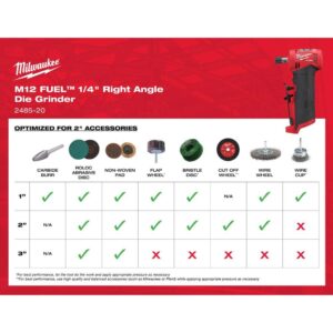 Milwaukee 2485-22 M12 FUEL Lithium-Ion Right Angle Die Grinder Kit (2 Ah)