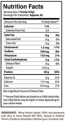 Iso Fuzion 100% Whey Isolate by Scilabs Nutrition | 28g Non Denatured Protein Powder, Birthday Cake Flavor, 4.4lb