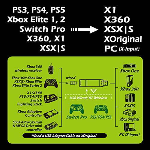 Brook Wingman XB Converter - Support Xbox Series X/S/One/360, PS5/PS4/PS3, Xbox Elite 1/2, Switch Pro Controllers on Xbox Series X/S/One/360 Consoles, Consoles Adapter, Support Turbo and Remap