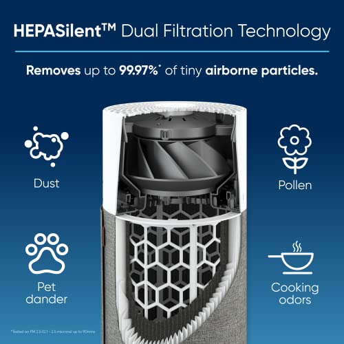 BLUEAIR Air Purifiers for Bedroom, HEPASilent Small Room Air Purifiers for Home, Air Purifiers for Pets Allergies Air Cleaner, Virus Air Purifier for Dust, Baby Air Purifier for Nursery Blue Pure 511