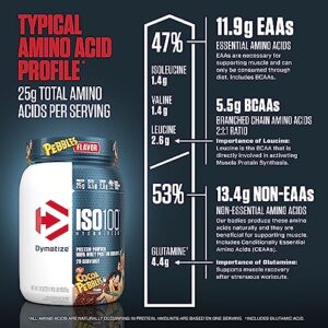 Dymatize ISO100 Hydrolyzed Protein Powder, 100% Whey Isolate Protein, 25g of Protein, 5.5g BCAAs, Gluten Free, Fast Absorbing, Easy Digesting, Cocoa Pebbles, 20 Servings