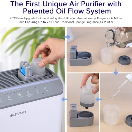 Air Purifiers for Home Large Room Up to 1505 Sq Ft, Bedroom 22dB 2023 New Upgrade Unique Non-fog Humidification Aromatherapy, H13 True HEPA Air Purifiers with Air Quality Sensors, Timer, Effectively Clean 99.97% of Smoke, Dust, Pollen, Pet Dander, Odors