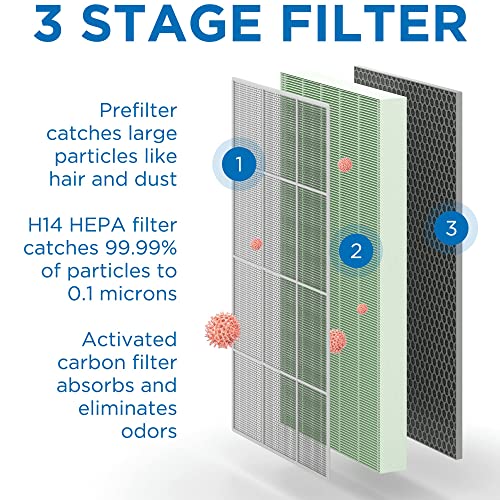 Medify MA-112-UV Air Purifier with True HEPA H14 Filter + UV Light | 2500 sq ft Coverage | for Allergens, Wildfire Smoke, Dust, Odors, Pollen, Pets | Quiet 99.7% Removal to 0.1 Microns | White, 1-Pack