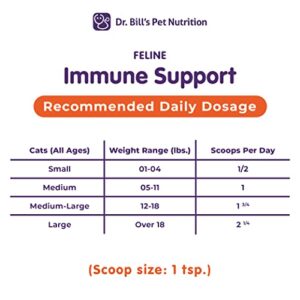 Dr. Bill’s Feline Immune Support | Immune Support for Cats | Colostrum for Cats | Pet Supplement | Includes Beta Glucan, Lactoferrin, Colostrum, Zinc, Coenzyme Q-10, and Bifidobacterium