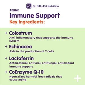 Dr. Bill’s Feline Immune Support | Immune Support for Cats | Colostrum for Cats | Pet Supplement | Includes Beta Glucan, Lactoferrin, Colostrum, Zinc, Coenzyme Q-10, and Bifidobacterium