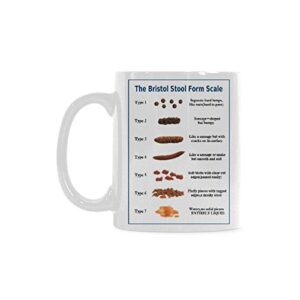 Funny Poop Coffee Mug - Bristol Stool Chart Coffee Mug Ceramic Material Mugs Tea Cup White 11oz