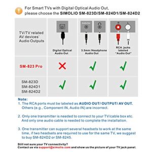 SIMOLIO 2.4G Analog Wireless TV Headsets with 100ft Transmit Range, No Pairing, No Delay, TV Voice Highlighting Headphones for Seniors, Wireless TV Headphones with Extra Soft Earbuds (SM-823 Pro)