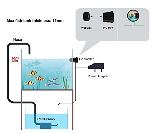 EPTTECH Aquarium Marine Reef Fish Tank Automatic Auto Top Off Water Filler Water Level Controller Smart Top Up ATO System (ATO)