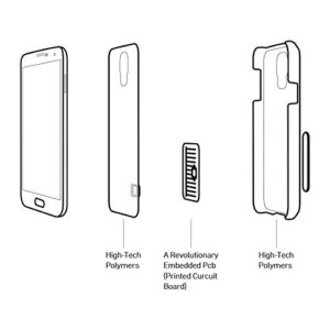 Vest Anti-Radiation Case protection for iPhone 8+ / iPhone 7+ 96% less radiation exposure divert radiation away from user head when talking