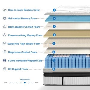 Suiforlun 14 Inch Hybrid Gel Memory Foam and Innerspring Mattress with Bamboo Cover, Euro Top Luxury Mattress with 7 Premium Layers, Pressure Relief, CertiPUR-US Certified, King