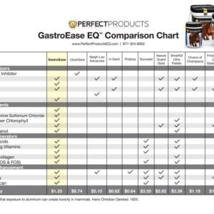 Perfect Company GastroEase 5 Pound