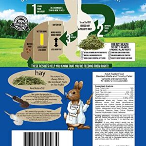 Adult Rabbit Food Alfalfa Timothy Hay-Based Blend 20 lbs, Grain and Soy-Free for Better Digestion