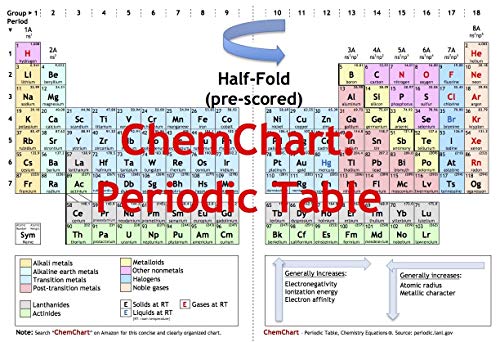 Periodic Table, Chemistry Equations ChemChart, SAT, AP, MCAT (Laminated)