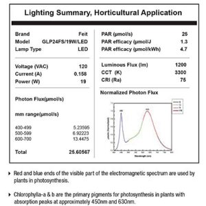 Feit Electric GLP24FS/19W/LED - Grow Light for Indoor Plants and Gardens - Full Spectrum 2ft LED Grow Light with Dual Bulb -24 Inch 19 Watt - Energy Efficient Lamp, Aluminum