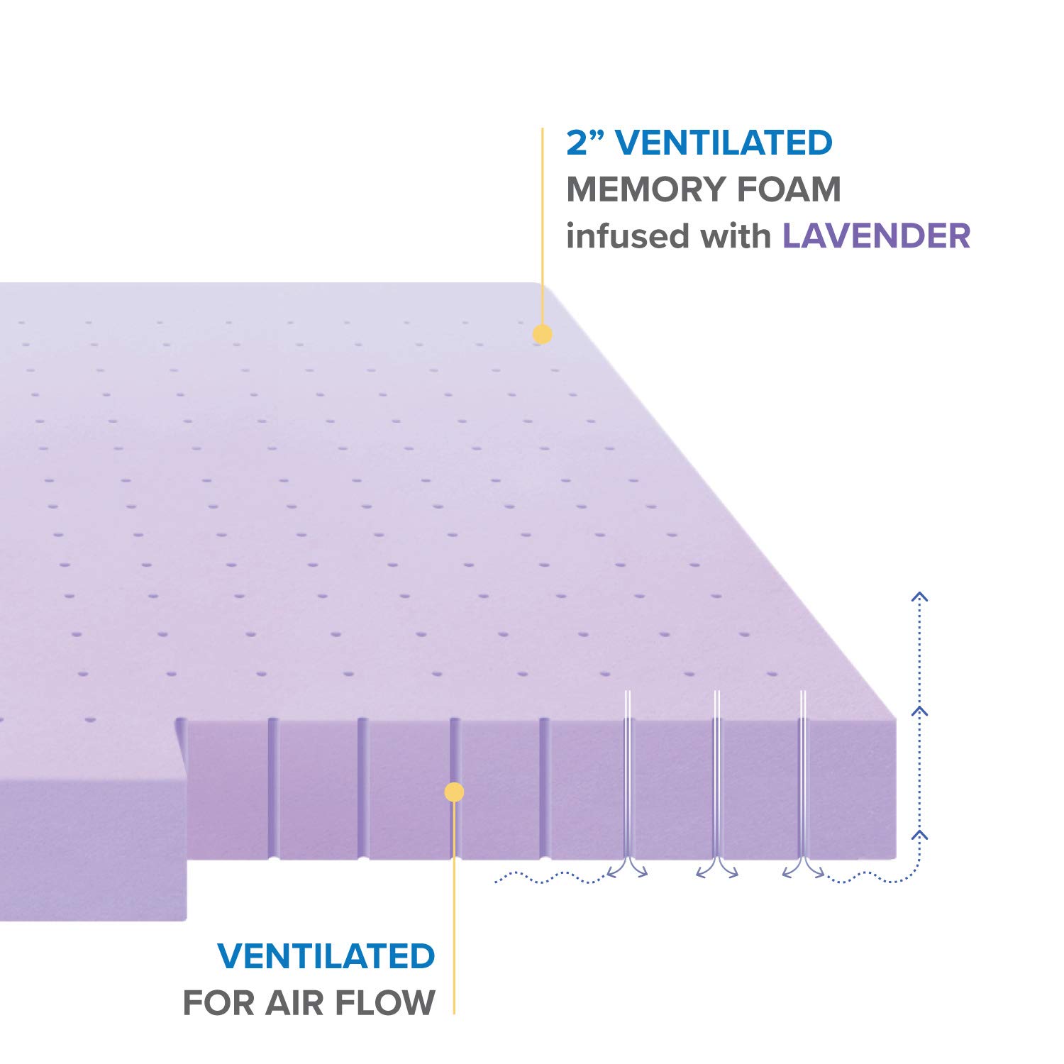 Mellow 2 Inch Ventilated Memory Foam Mattress Topper, Soothing Lavender Infusion, CertiPUR-US Certified, Full