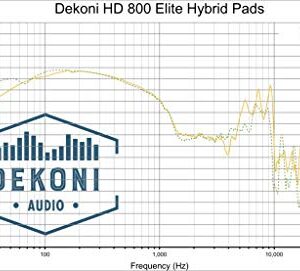 Dekoni Audio EPZ-HD800 Elite Hybrid Ear Pads for Sennheiser HD800 Headphones