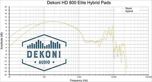 Dekoni Audio EPZ-HD800 Elite Hybrid Ear Pads for Sennheiser HD800 Headphones