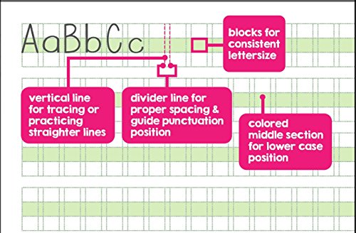 Channie’s Easy Peasy Alphabet Tracing & Writing Pad, Practice Handwriting & Printing Workbook; 2-Pack Contains Total of 160 Pages Front & Back, 80 Sheets, Grades Pre-K - 1st, Size 8.5” x 11”, 2-Pack