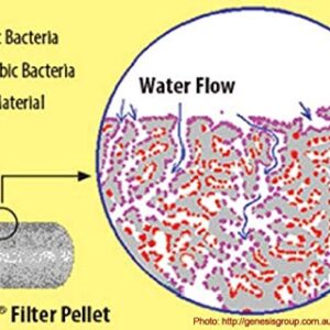 Biohome Ultimate Filter Media (1 LB)