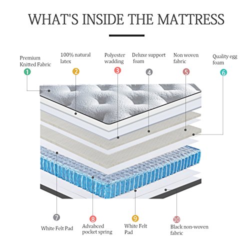 Jacia House King Mattress, 12 Inch Pillow-Top Pocket Spring Hybrid Mattress - Bed in a Bag - 100% Natural Latex Double Hybrid Firm Mattress King