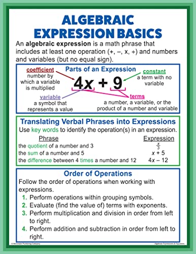 McDonald Publishing Algebraic Expressions & Equations Poster Set (P088)