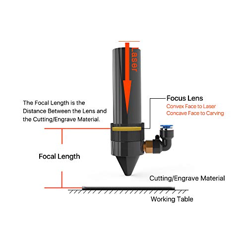 Cloudray CO2 Laser Lens 20mm Laser Mirror CO2 Laser Focal Lens CO2 Focus Lens,CVD ZnSe for CO2 Laser Engraving Cutting Machine,Laser Cutter 40W-200W,Dia 20mm FL50.8mm