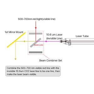 Cloudray Laser Beam Combiner Lens Diameter 25mm for CO2 Laser Engraving Cutting Machine to Adjust Light Path and Make Laser Visible