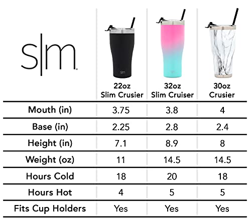 Simple Modern Tumbler with Clear Flip Lid and Straw | Reusable Insulated Water Bottle Stainless Steel Travel Mug | Slim Cruiser Collection | 32oz, Ombre: Sorbet