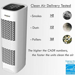 Whirlpool Whispure WPT80P True HEPA Air Purifier, Activated Carbon Advanced Anti-Bacteria, Ideal for Allergies, Odors, Pet Dander, Mold, Smoke, Smokers, and Germs, Large, White