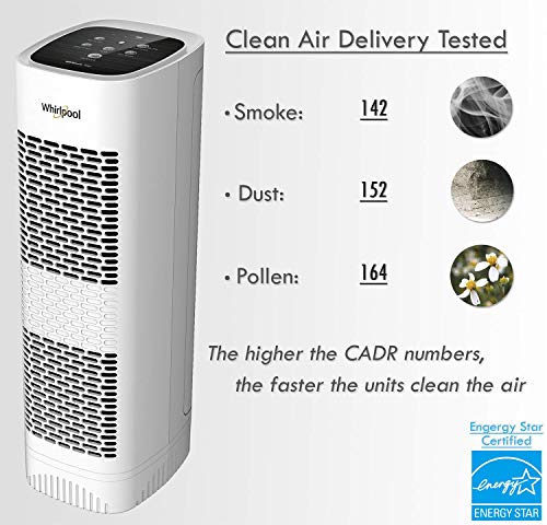 Whirlpool Whispure WPT80P True HEPA Air Purifier, Activated Carbon Advanced Anti-Bacteria, Ideal for Allergies, Odors, Pet Dander, Mold, Smoke, Smokers, and Germs, Large, White