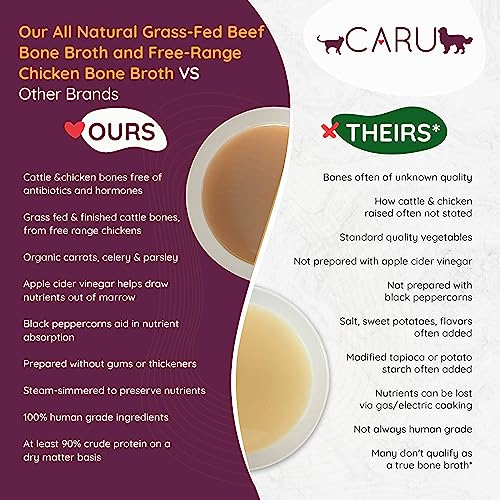 Caru Free Range Chicken Bone Broth For Dogs And Cats, Moistens Dry Food Or Pour Over Freeze Dried Raw Food, Grain And Gluten Free, Non-Gmo Ingredients (1.1 Lbs)