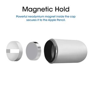 TechMatte Magnetic Replacement Cap Compatible with Apple Pencil 1st Generation (with Cap Holder) (Updated Version)