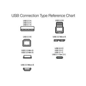 Amazon Basics USB-C to USB-A 2.0 Fast Charging Cable, Nylon Braided Cord, 480Mbps Transfer Speed, 10 Foot, Dark Gray