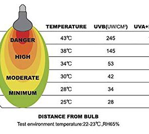 REPTI ZOO 160W Reptile Heat Lamp Full Spectrum UVA UVB Reptile Sun Lamp Self-Ballasted Vapor Basking Spot Lamp/Bulb/Light for Reptile and Amphibian