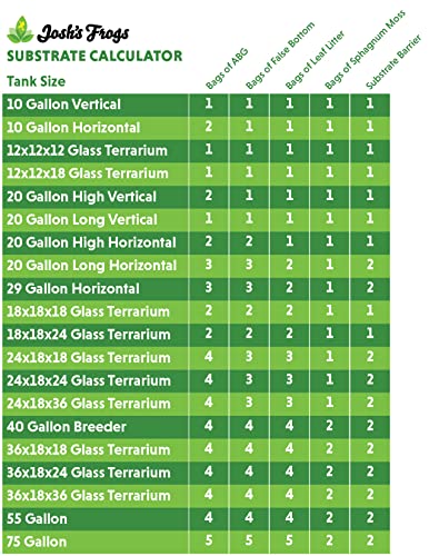 Josh's Frogs Substrate Barrier (24"x18")