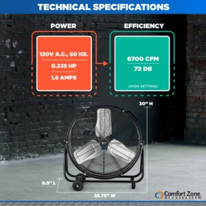 Comfort Zone CZMC24 24" 2-Speed High-Velocity Industrial Drum Fan with Aluminum Blades, 180-Degree Adjustable Tilt and Built-In Rubber Wheels