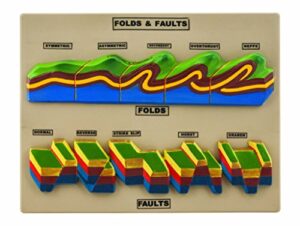 fold and fault model - geology tectonics study model - eisco labs