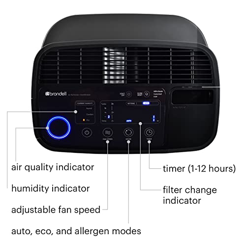 Brondell Air Purifier O2+ Revive Air Purification System with Humidifier -Odor Eliminator - Dual True HEPA Air Washer for Dust, Mold, Smoke, Off-Gassing, and Pets (White)…