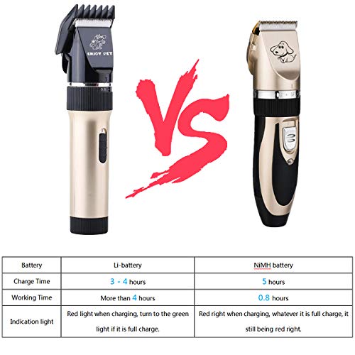 ENJOY PET Dog Clippers Cat Shaver, Professional Hair Grooming Clippers Detachable Blades Cordless Rechargeable with Guards, Combs for Dog Cat Small Animal, Quiet Animal Horse Clippers (Gold)