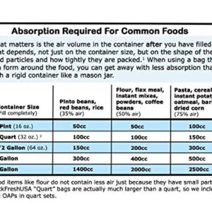 PackFreshUSA: Oxygen Absorber Combo - Contains 3 Sizes 50cc, 100cc, and 300cc- Food Grade - Non-Toxic - Food Preservation - Long-Term Food Storage Guide Included - 150 Pack (50 Count of Each Size)