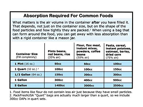 PackFreshUSA: Oxygen Absorber Combo - Contains 3 Sizes 50cc, 100cc, and 300cc- Food Grade - Non-Toxic - Food Preservation - Long-Term Food Storage Guide Included - 150 Pack (50 Count of Each Size)